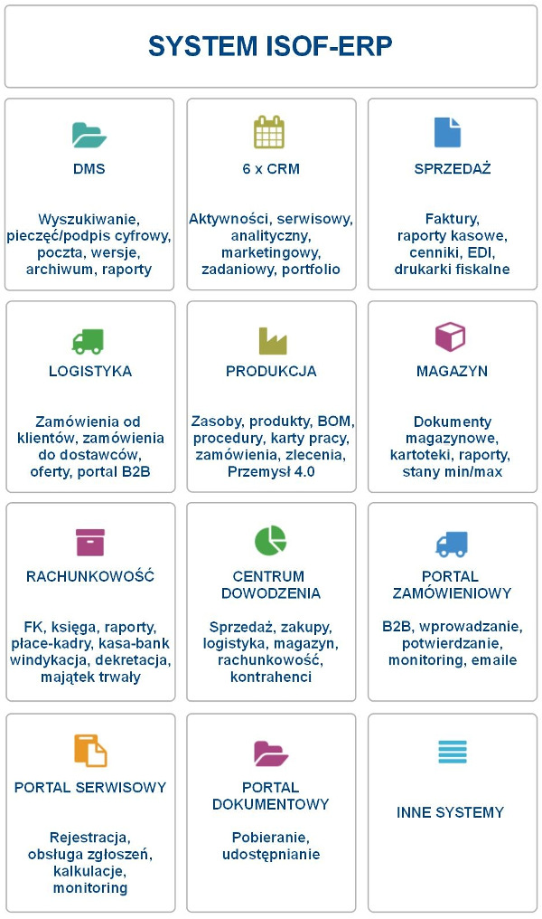 ISOF: Oprogramowanie dla firm,system ERP,CRM,DMS,system crm